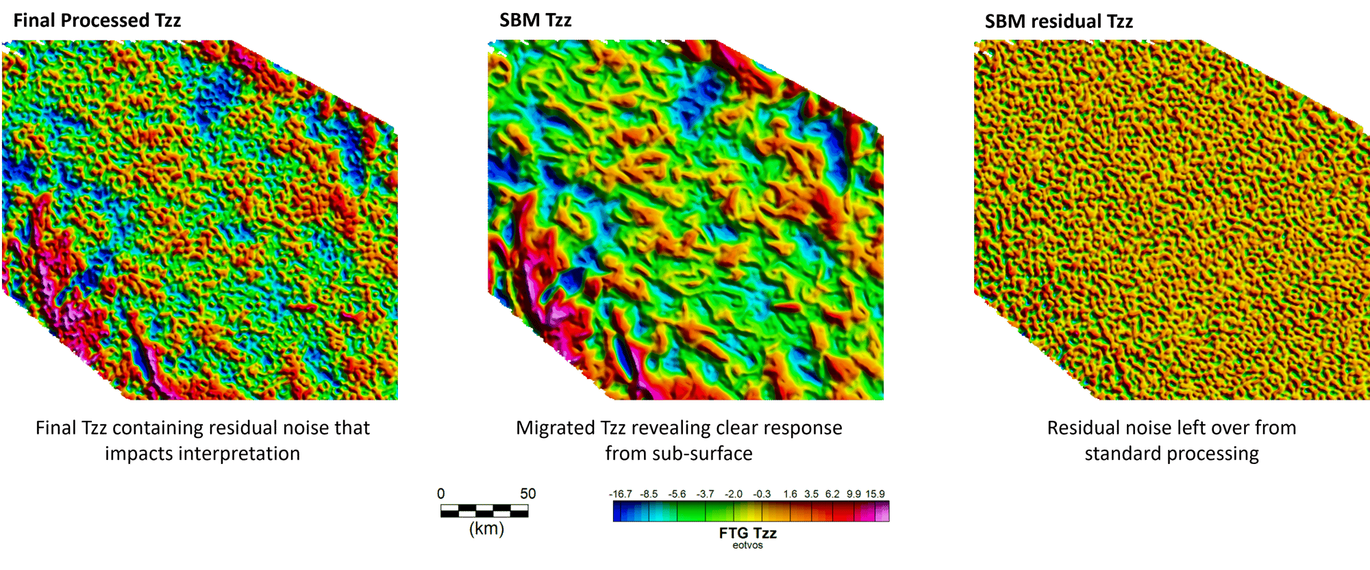 Full Tensor Migration
